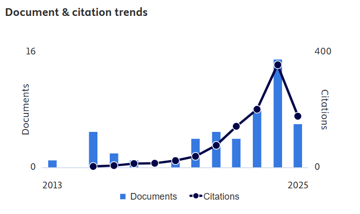 Profile :: UTP-KnowledgeHub