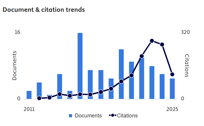 Profile :: UTP-KnowledgeHub